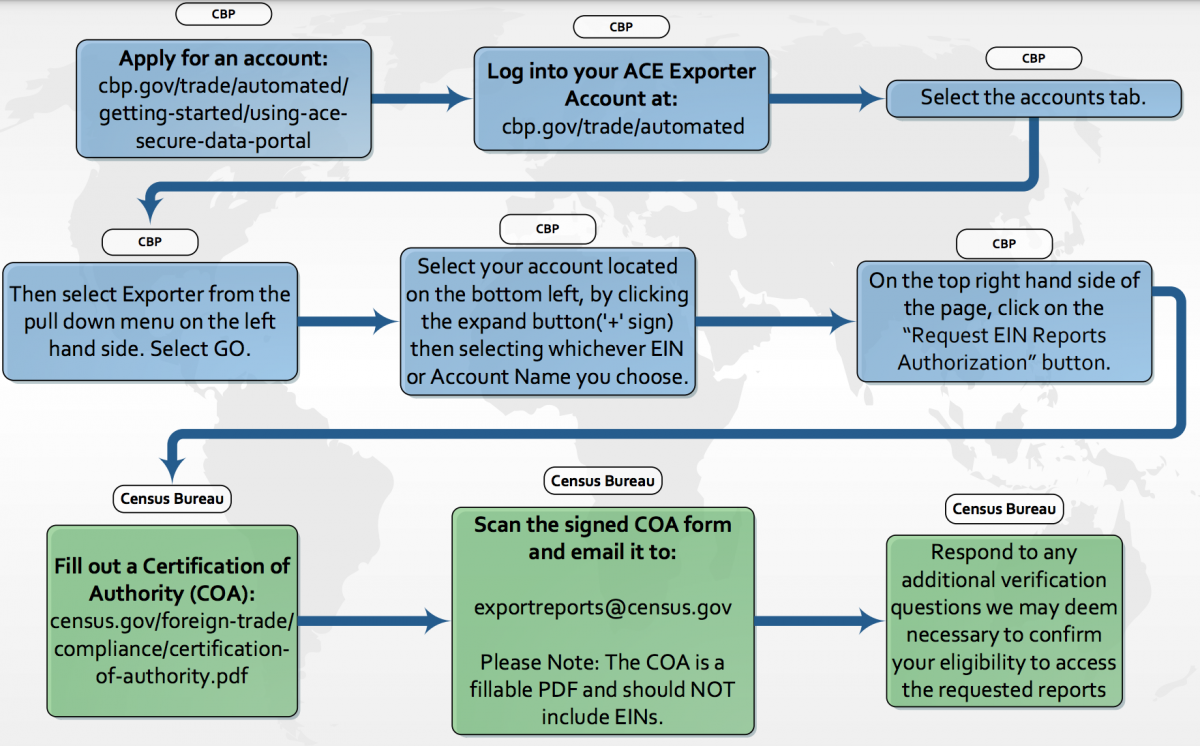 Guide to Accessing Your ACE Export Reports | Clearit USA
